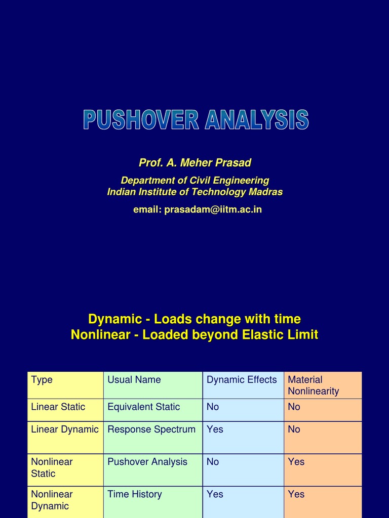 Pushover Analysis Final | Beam (Structure) | Column
