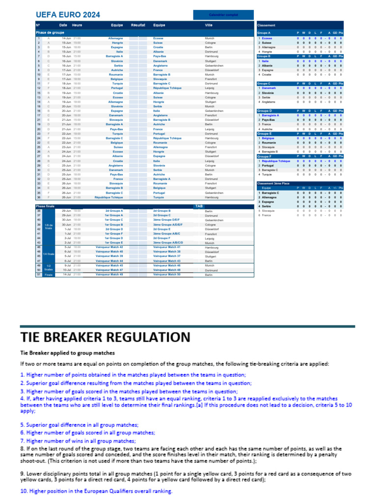 Pronostics Uefa Euro 2024 | PDF | Équipe de football nationale écossaise | Équipe d'Angleterre ...