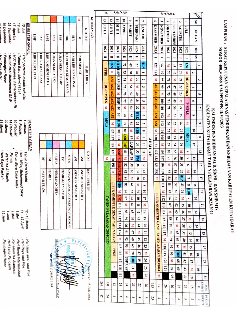 Kaldik Tapel 2023 - 2024, PAUD, SD, Dan SMP | PDF