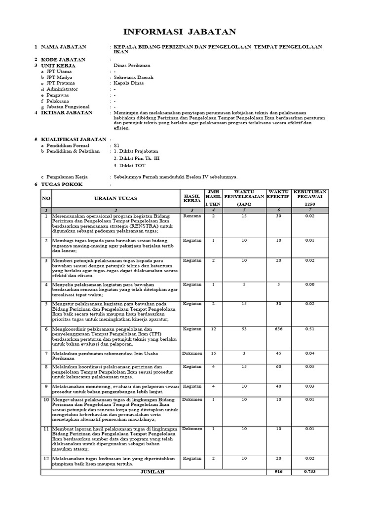 Kabid Perizinan Dan Pengelolaan TPI | PDF