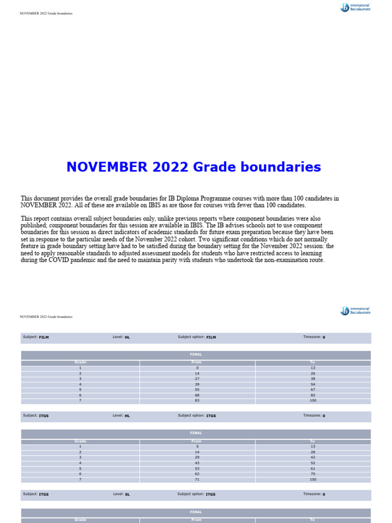 IB November 2022 Grade Boundaries | PDF | Vocational Education ...