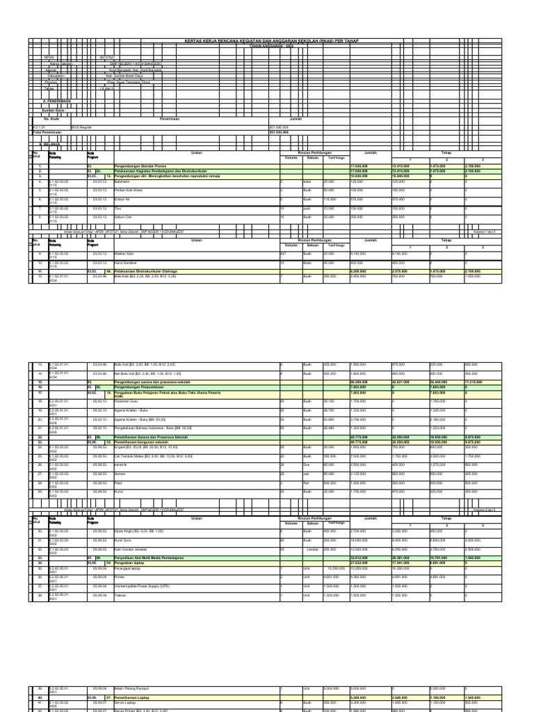 Rapbs Tahap 2022 | PDF
