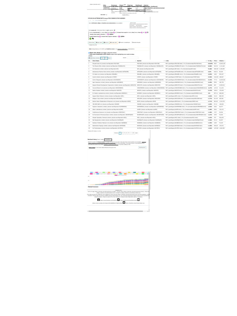 STOCKS IN UPTREND WITH 20 - 50 FOR CONSECUTIVE N WEEKS, Technical Analysis Scanner | Download ...