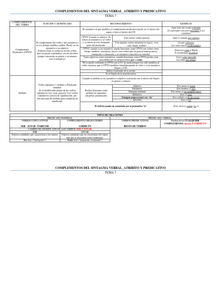 Complementos Verbales: Atributo y Predicativo | PDF | Verbo | Predicado ...