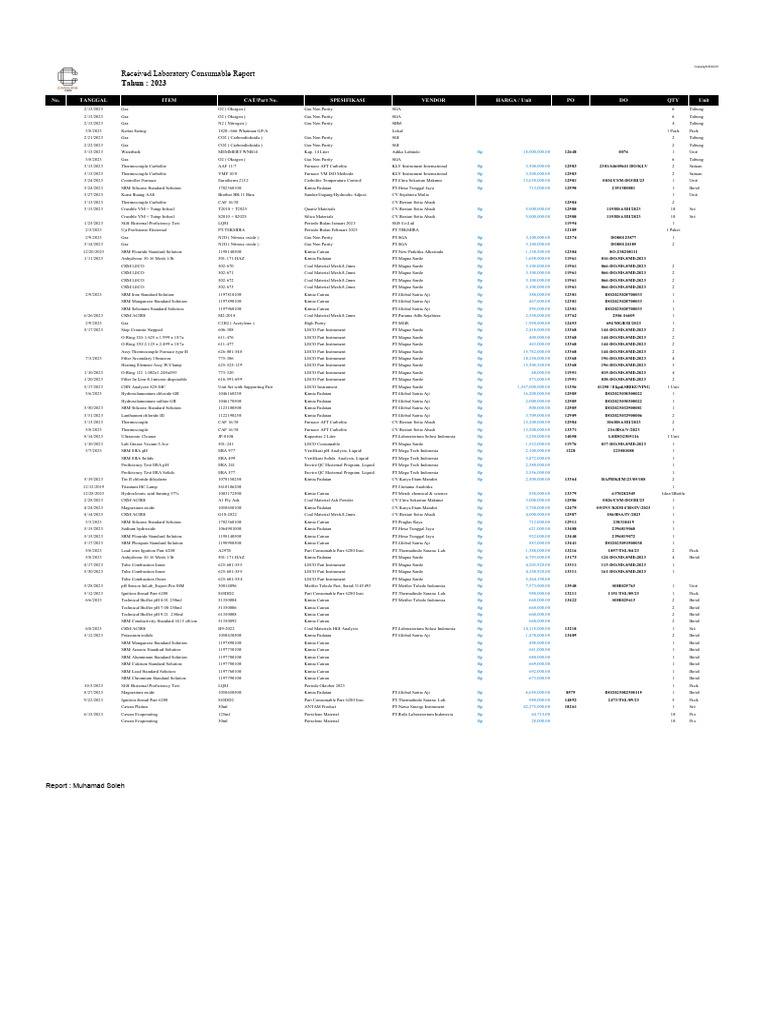 Lab.consumable Received | PDF | Chemical Substances | Materials