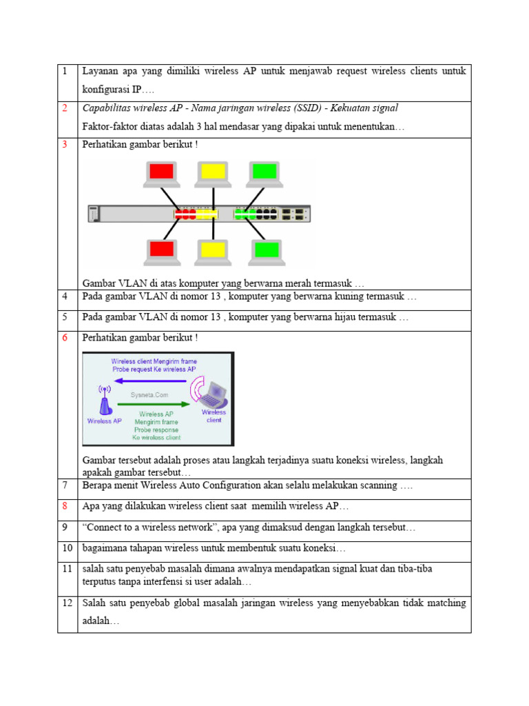 Latihan Aij Xi | PDF