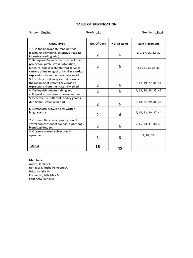 Table of Specification | PDF