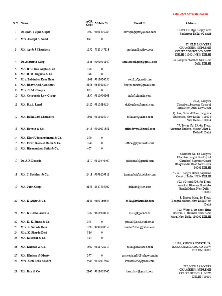 LIST OF ALL THE AORs | PDF