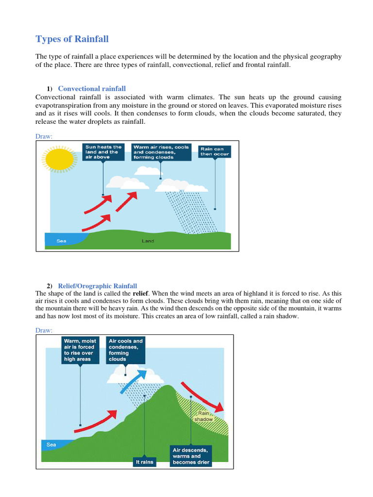 Weather Pt2.1- Types of Rainfall | PDF