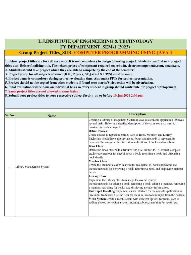 FY JAVA-I Group Project Titles Sem-I 2023 JAZ | Download Free PDF ...