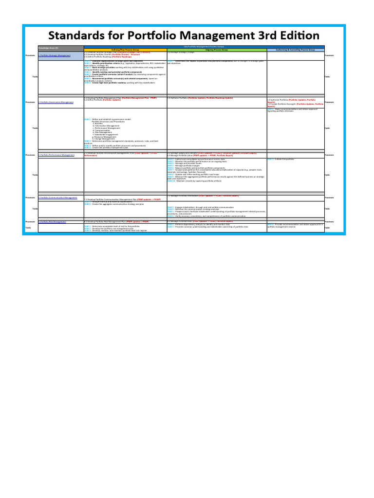 PfMP Mapping Workbook | PDF | Strategic Planning | Risk