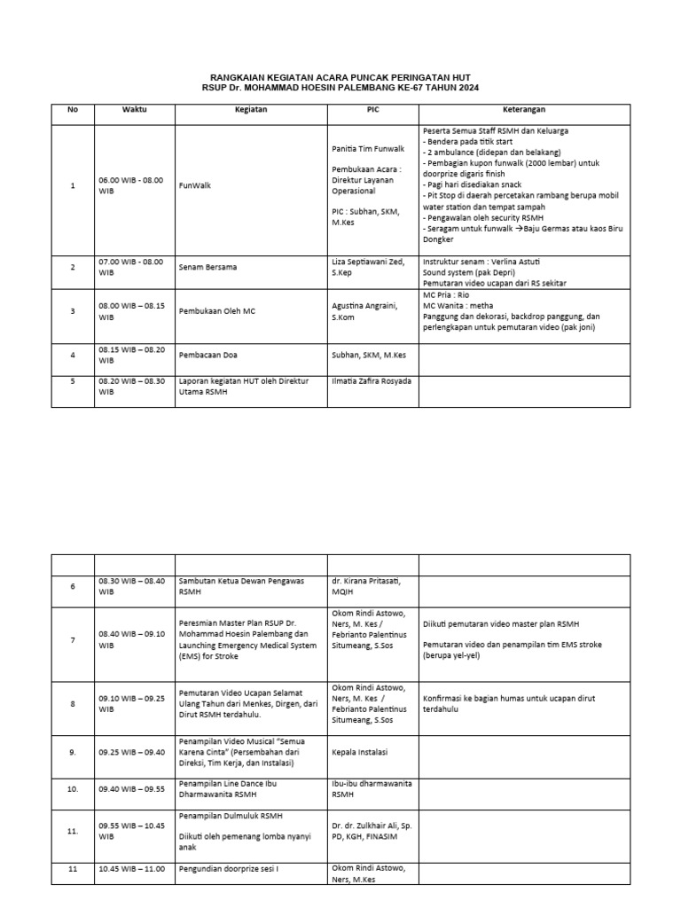 RUNDOWN ACARA PUNCAK PERINGATAN HUT Fix | PDF