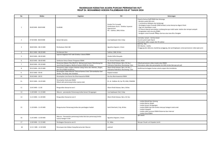 RUNDOWN ACARA PUNCAK PERINGATAN HUT Dikecilkan | PDF