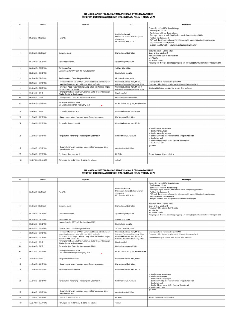 RUNDOWN ACARA PUNCAK PERINGATAN HUT Scale 50% | PDF