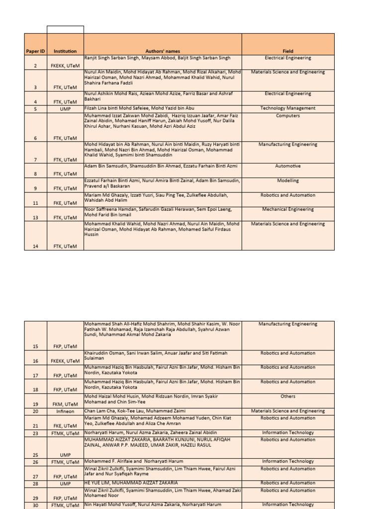 Booth Assignment | PDF | Physical Sciences | Engineering