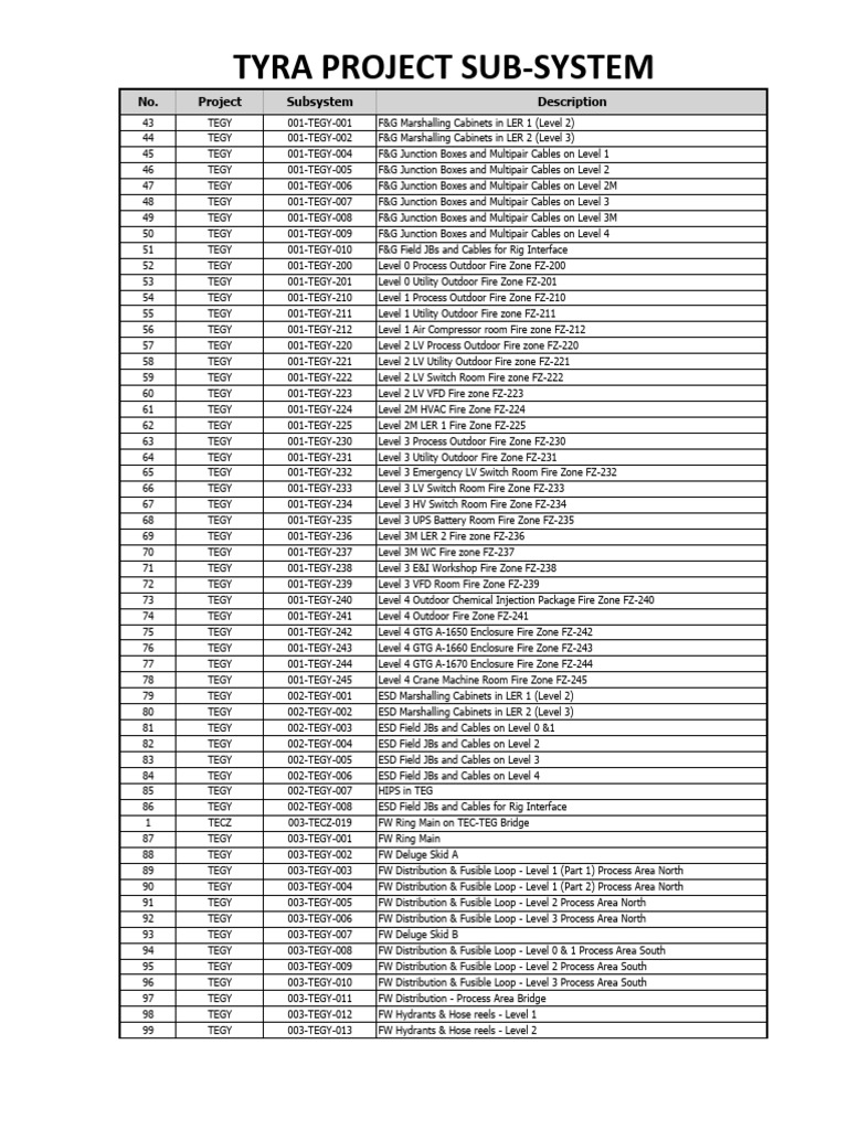 Ty Project Subsystem | PDF | Pump | Water Heating