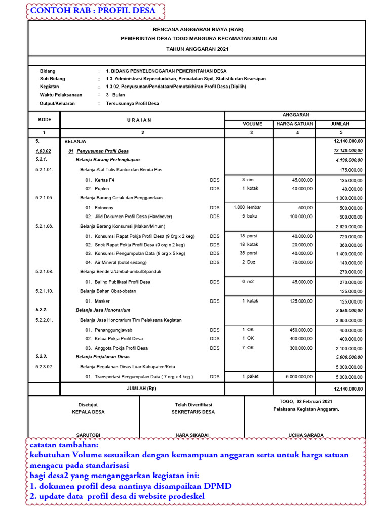 Contoh Rab - Profil Desa | PDF