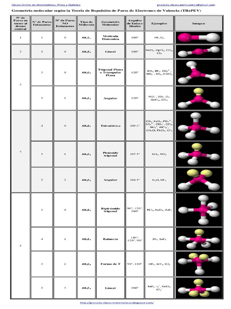 PDF Geometria Molecular Segun La Teoria de Repulsion de Pares de Electrones de Valencia Trepev ...