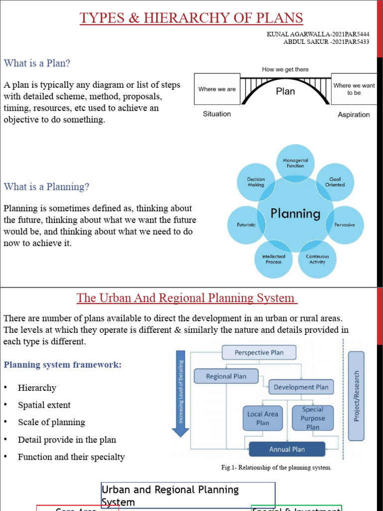 Types & Hierarchy of Plans | PDF