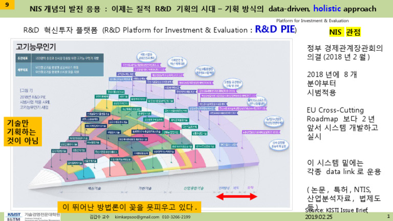 R&D PIE 1장 | PDF