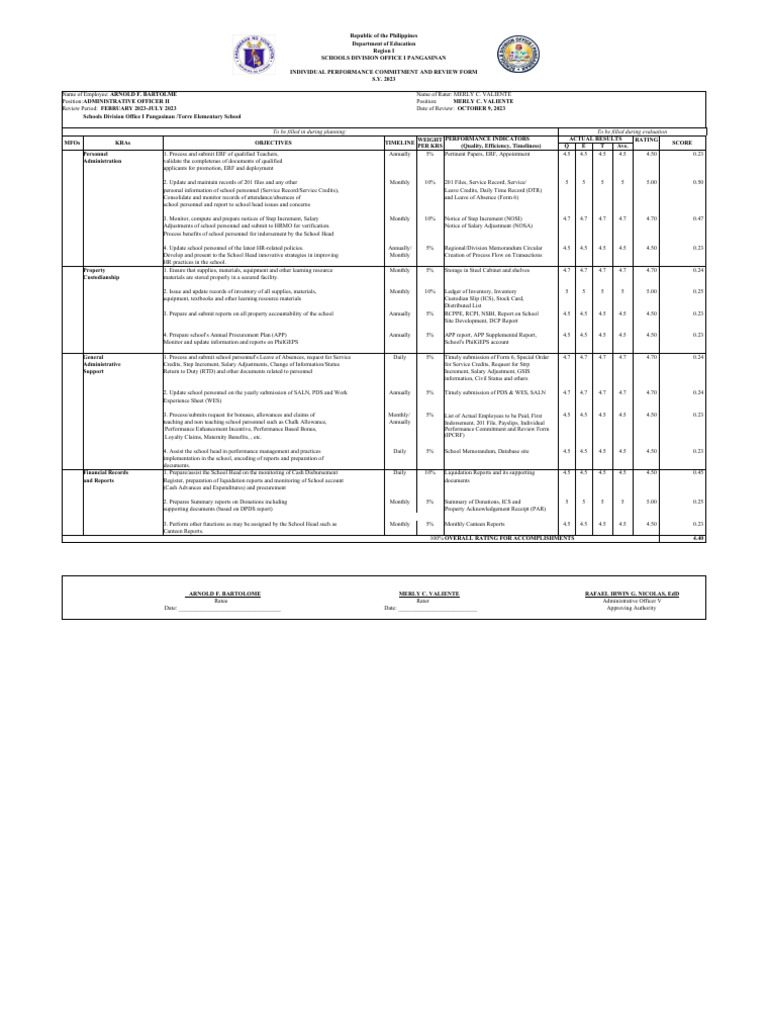 AO-2-IPCRF Revised 2023 | PDF | Goal | Communication