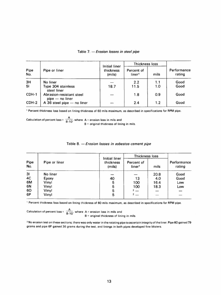 Rec Erc 84 319 | PDF | Pipe (Fluid Conveyance) | Manufactured Goods