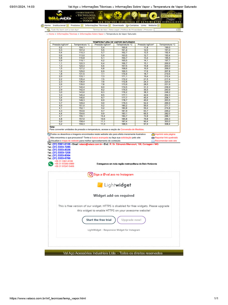Tabela Vapor Saturado X Temperatura | PDF