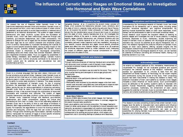 Genigraphics Poster Template 36x48 | PDF | Emotions | Neural Oscillation