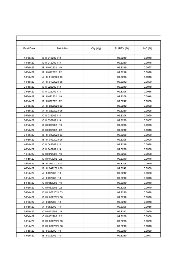 Data Appsheet Februari 2022 Lab (ASS) | PDF