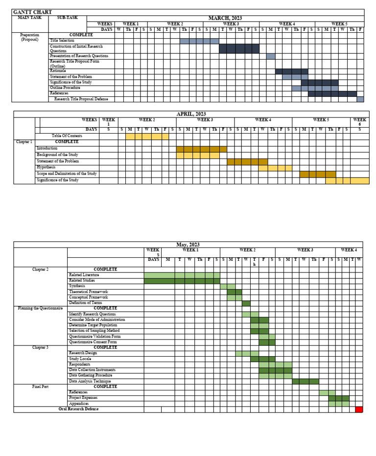 Gantt Chart | PDF