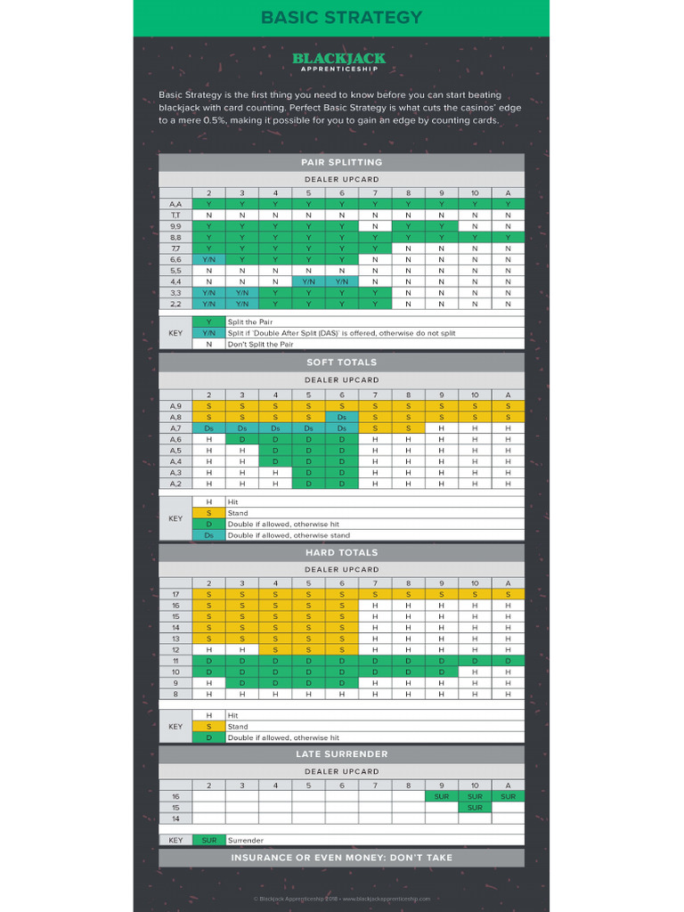 BJA Basic Strategy | PDF