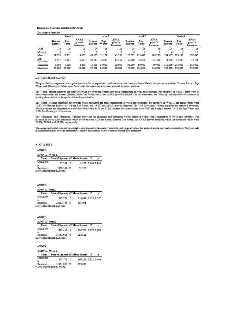Data Natin | PDF | Errors And Residuals | Analysis Of Variance