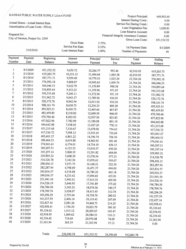 2509 Water Loan | PDF