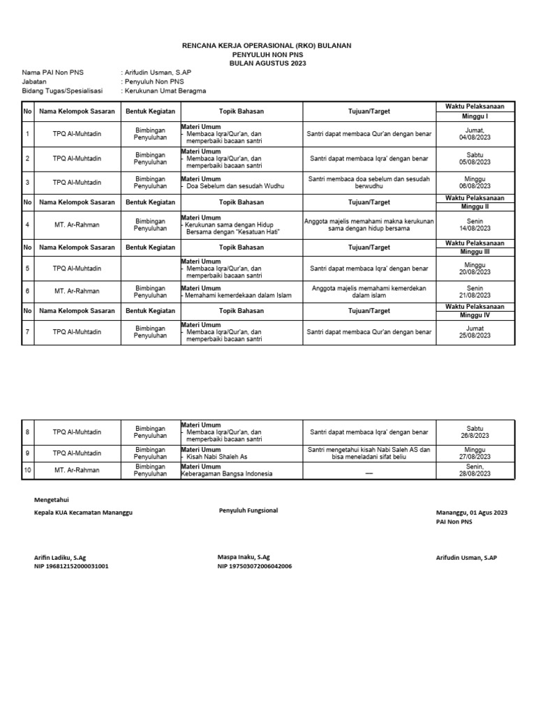 Rencana Kerja Operasional (Rko) Bulanan Penyuluh Non Pns Bulan Agustus ...