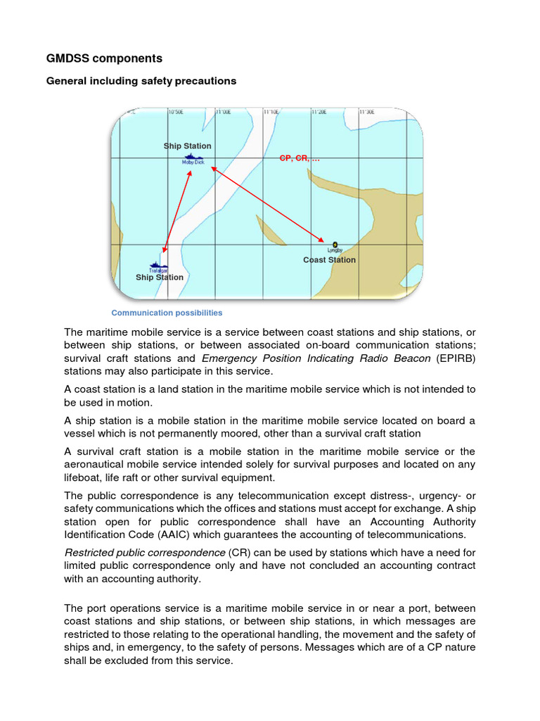 GMDSS components | PDF | High Frequency | Electronics