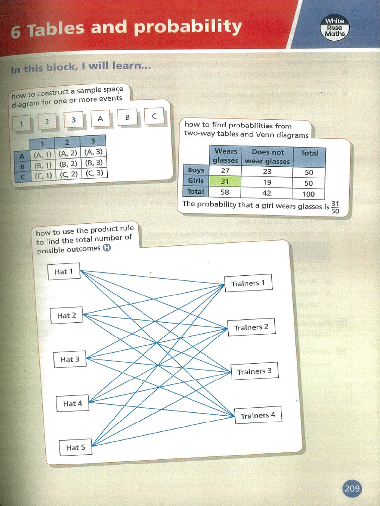 8.6 Tables and Probability TEXTBOOK | PDF