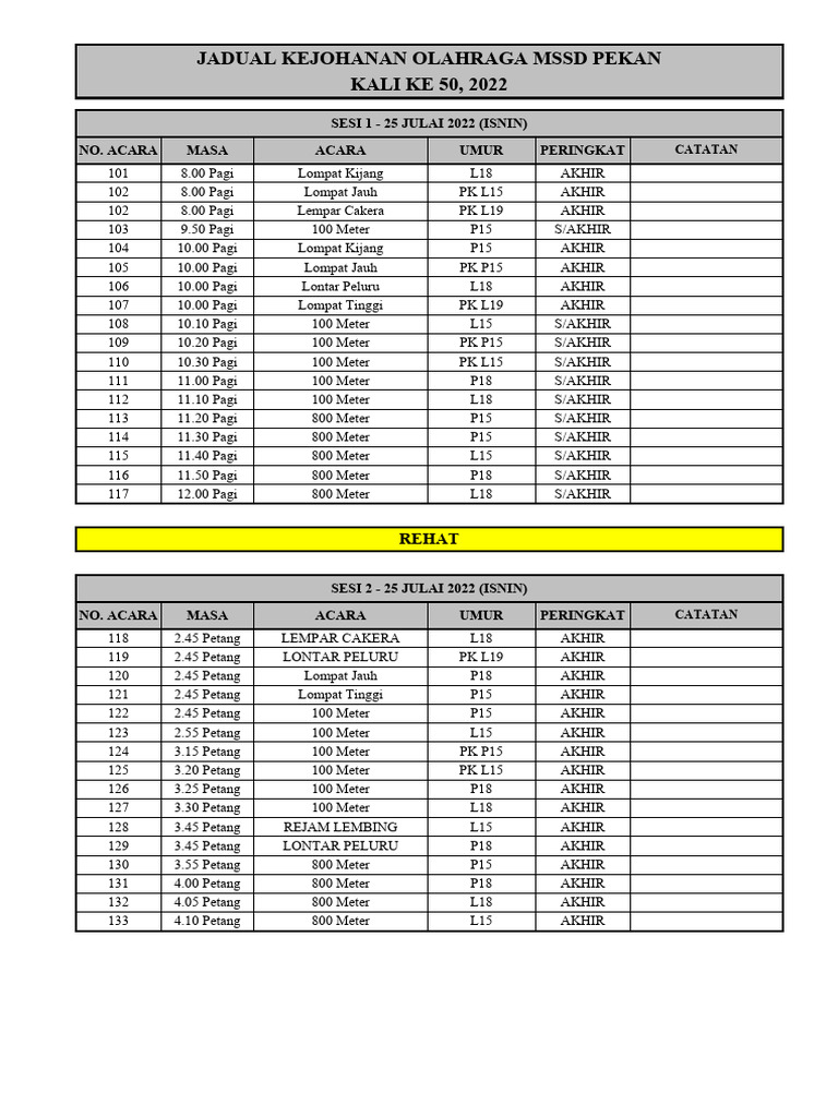 JADUAL ACARA BALAPAN DAN PADANG MSSD PEKAN KALI KE 50 2022 Xls | PDF