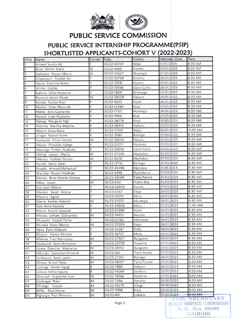 SORTLISTED APPLICANTS PSIP COHORT V - Compressed-1-25 | PDF