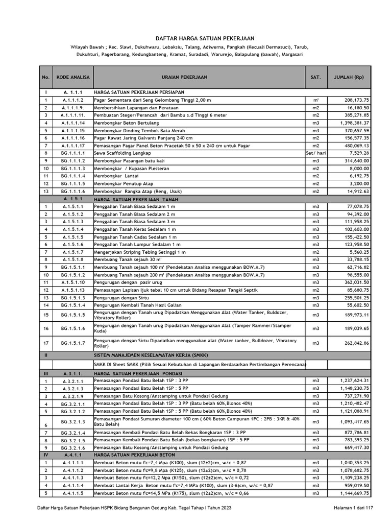 Ahsp April CK 2023 Bawah | PDF | Teknologi & Rekayasa