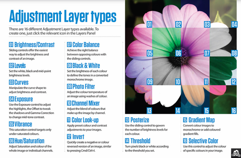 Adjustment Layers Types in Photoshop | PDF