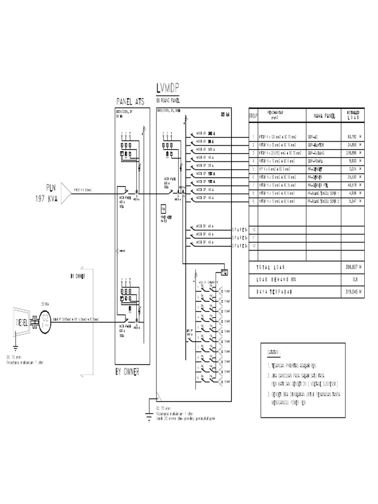 SLD Cianjurr Model | PDF