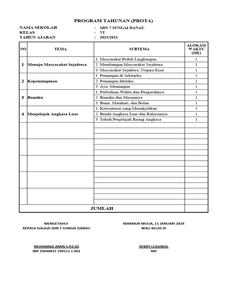 Contoh Prota dan Promes SD Kelas VI | PDF