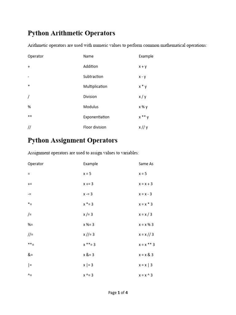Python Arithmetic Operators | PDF | Mathematics | Arithmetic Python Arithmetic Operators | PDF | Mathematics | Arithmetic