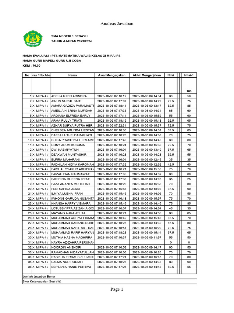 Nilai - Evaluasi - PTS Matematika Wajib Kelas XI MIPA IPS - Guru Uji Coba - (XI MIPA 4) | PDF