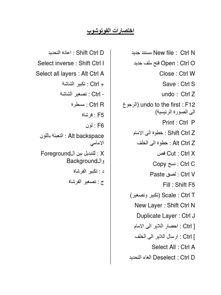 اختصارات الفوتوشوب | PDF