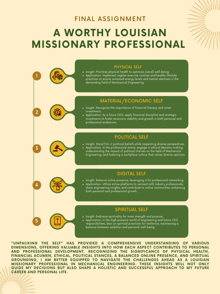 Final Assignment A Worthy Louisian Missionary Professional | PDF ... Final Assignment A Worthy Louisian Missionary Professional | PDF ...