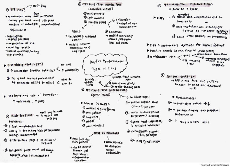 Mindmap - PFP Type of Plans | PDF