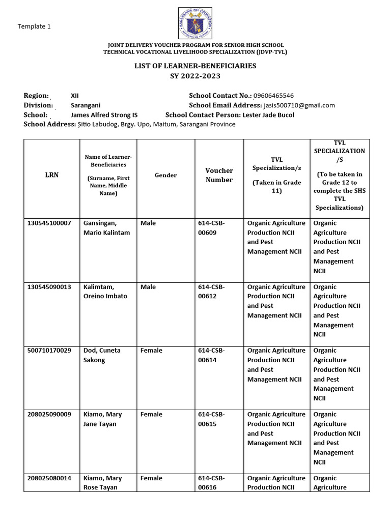 List of Learner Beneficiaries | PDF | Agricultural Science | Agriculture