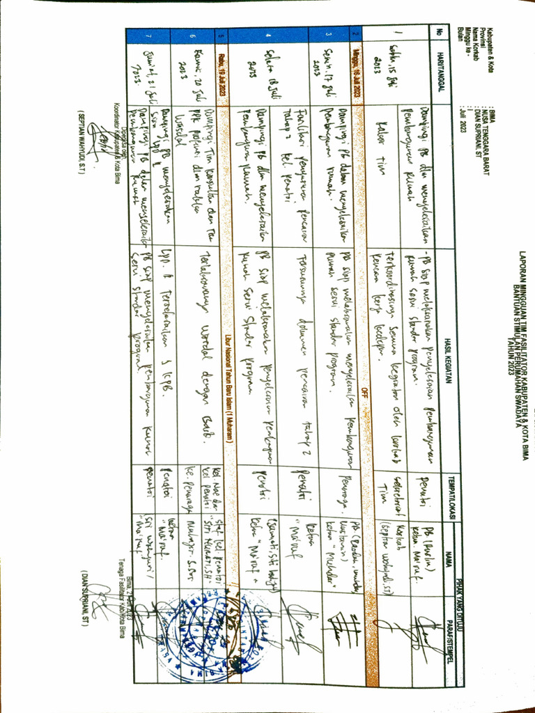 Laporan Mingguan - Dian Supriani 4 | PDF