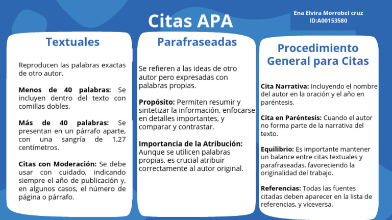 Morrobel Ena Citas+APA | PDF